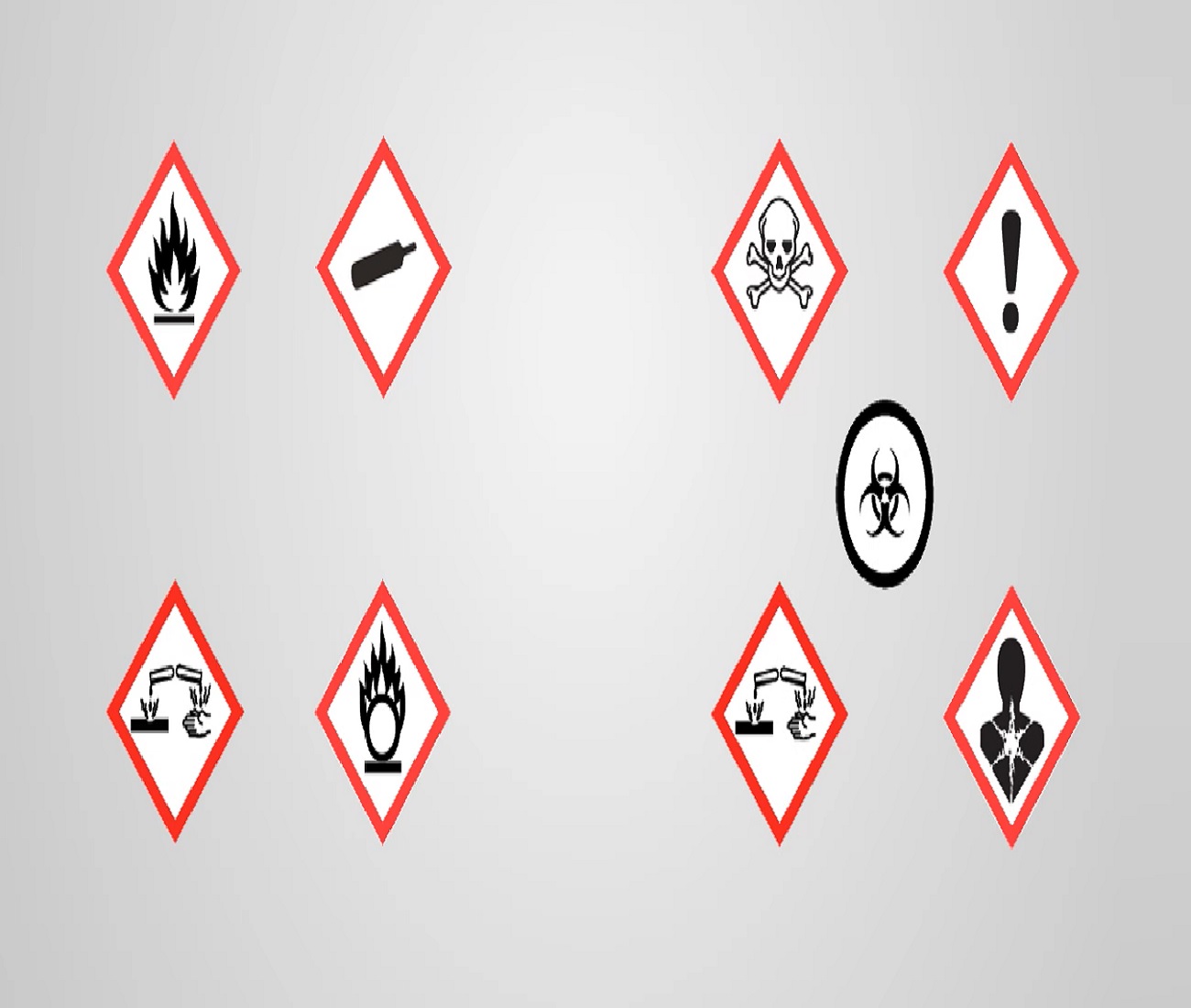 WHMIS Pictograms | SafetyNow ILT